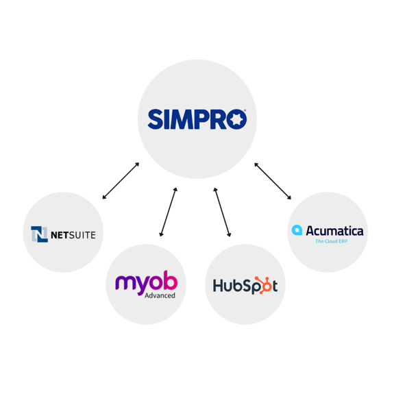 simPRO Integrations