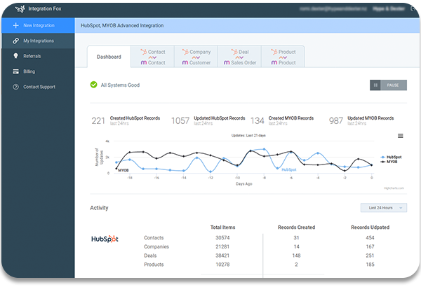 Acumatica Integration