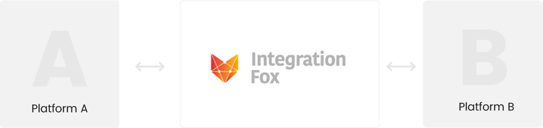 Integration Fox | Home