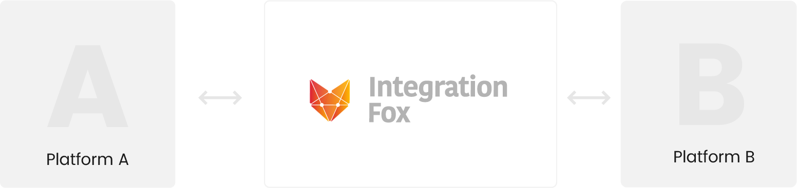 Integration Fox | Home